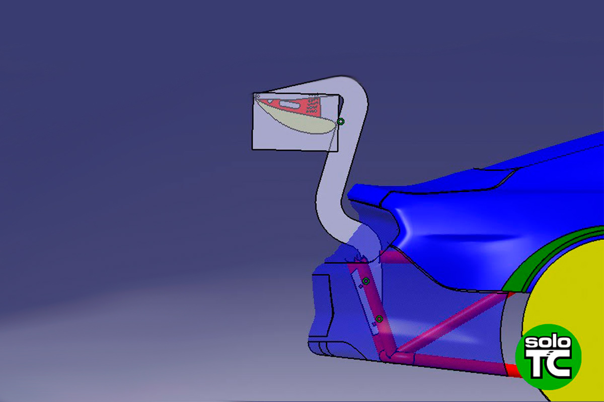 Especial: los nuevos modelos de TC, el impacto aerodinámico, CFD y ...